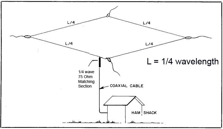 homebrew wire antenna ideas. - Transmission1