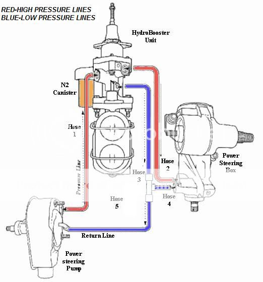 Hydroboost brakes on a fbody | LS1LT1 Forum